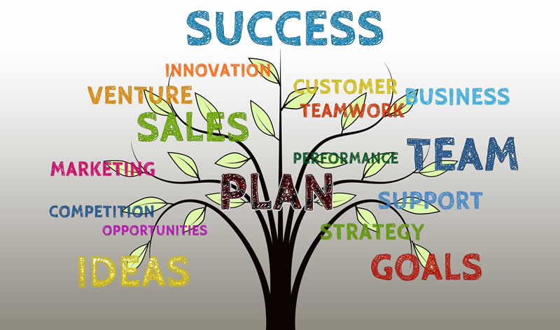 Your Business Proposition - Murray Cloney & Associates